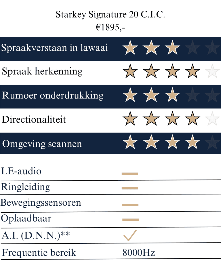 Starkey Signature C.I.C. - Telegraaf Horen